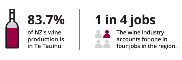 Viticulture & Winemaking | Nelson Marlborough Institute of Technology ...